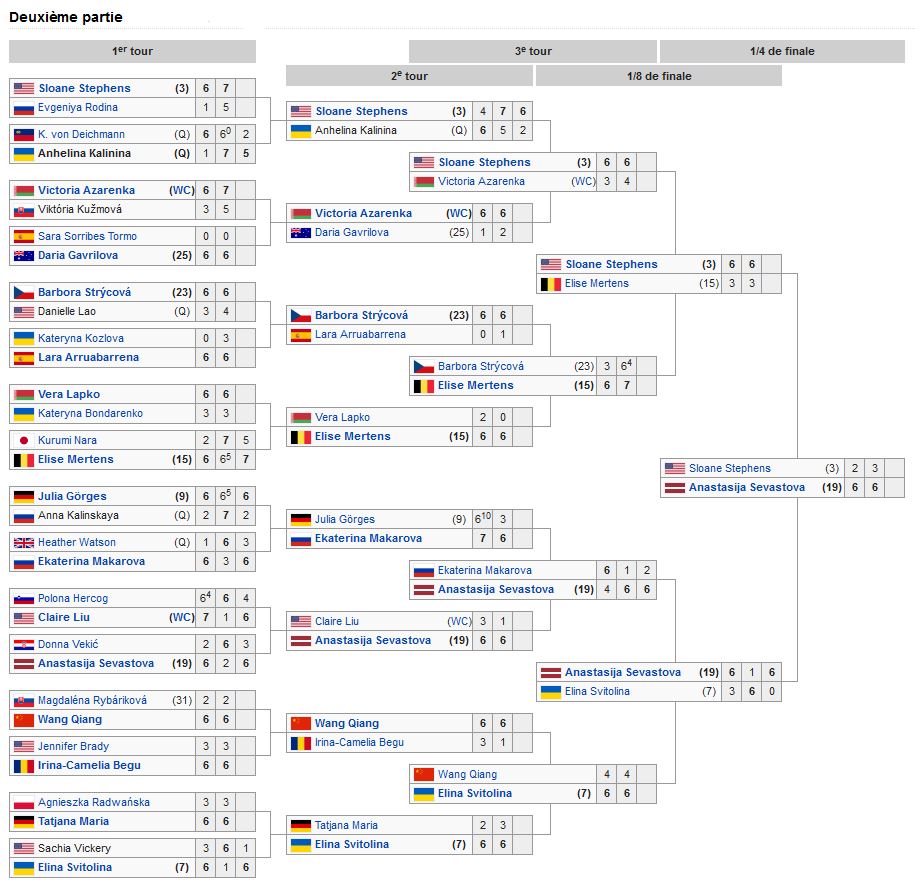 Tennis Central WTA: US Open 2018