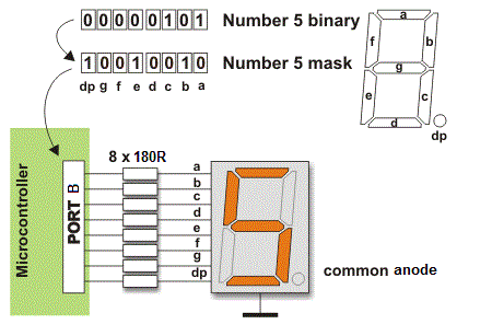 Electronic Projects and Design Blog: Tut 3 : 7-segment LED and Keypad