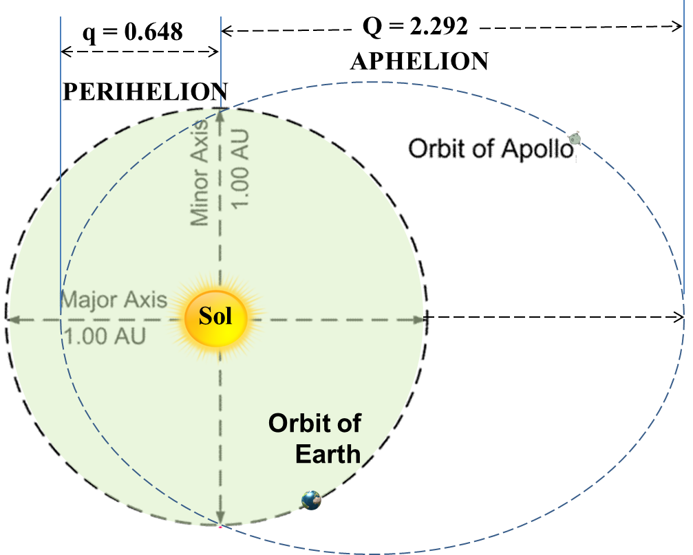 A Thought Experiment: LINE OF NODES