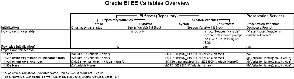 Oracle Ebs And Bi By Kartheek Dachepalli Obiee Variable Declaration And Scope Over View