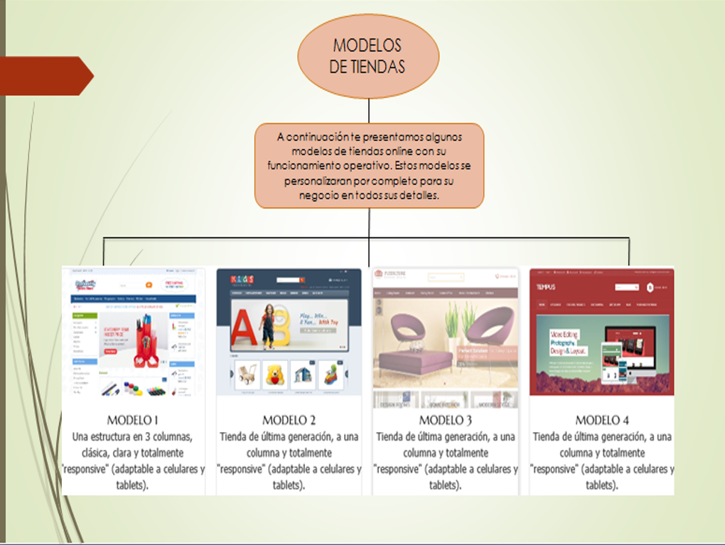 Jessica Tlatelpa Tieco : Modelos de tiendas