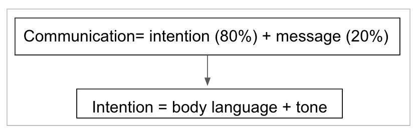 Perspectives: Millennials and Effective Communication