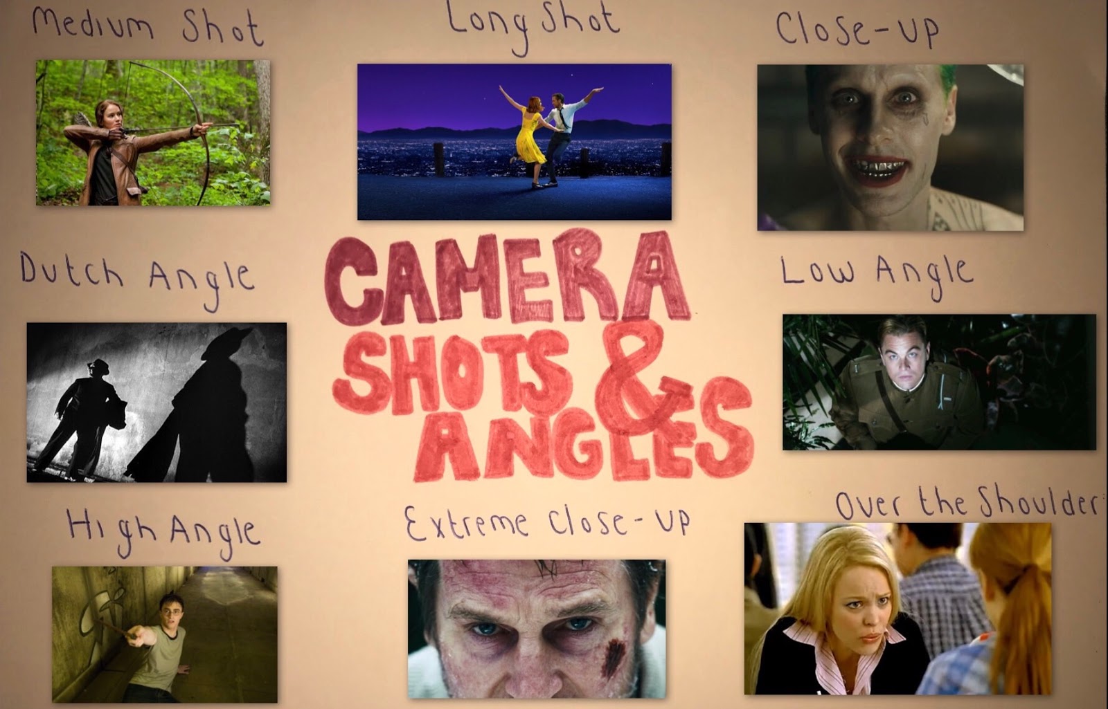 Revision Poster: Camera Shots and Angles