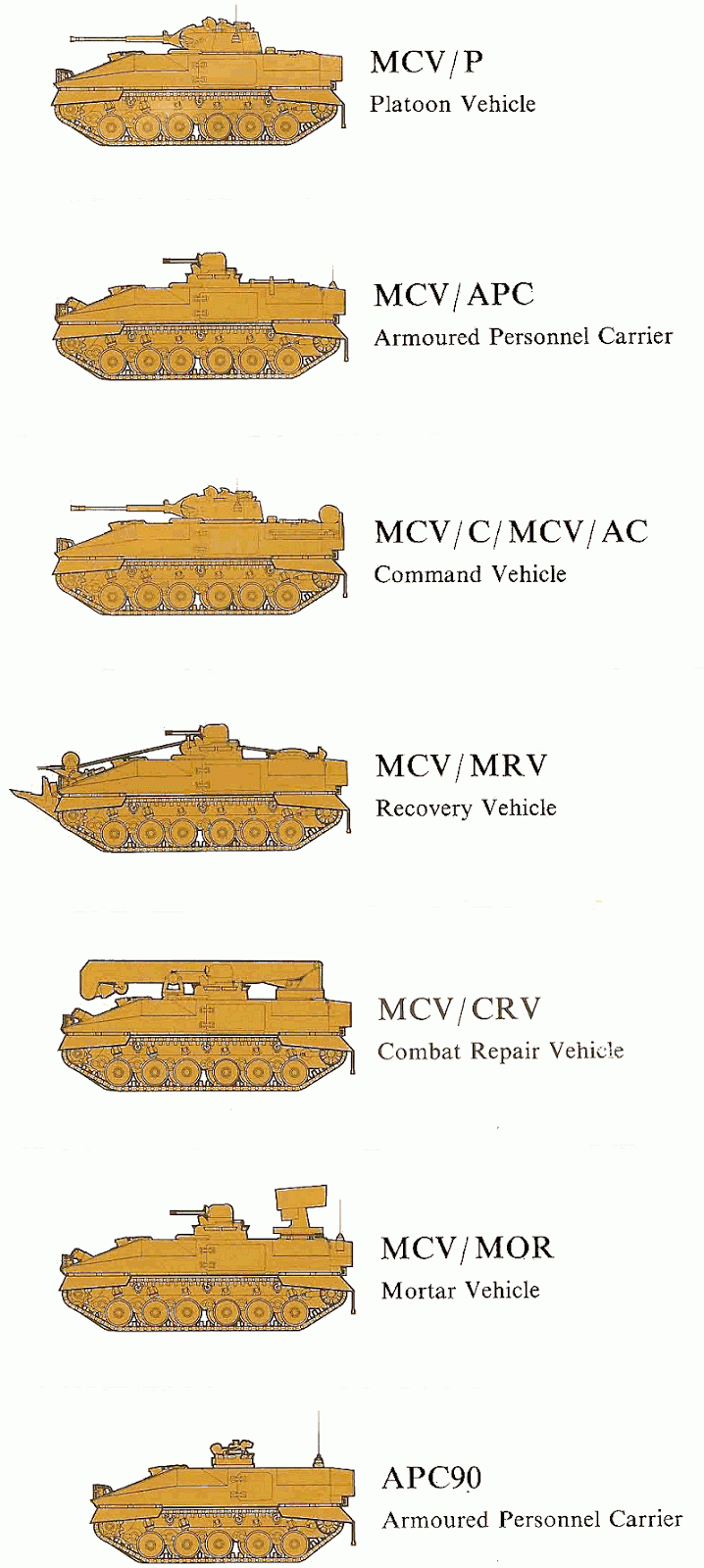 UK Armed Forces Commentary: Future Force 2020 - Armour