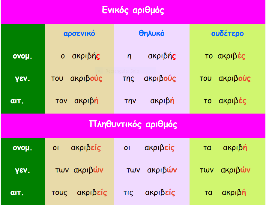Στ΄ τάξη Δημοτικό Σχολείο Λυμπιών, Λευκωσία : Επίθετα σε -ης, -ης, -ες