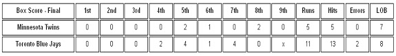 Michael Holloway's Baseball Blogs: 2013