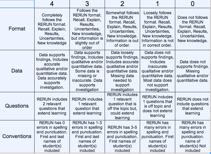 Mr. Westendorf's Science: RERUN