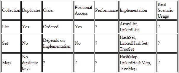 Top 25 Java Collection Framework Interview Questions Answers For Freshers And Experienced
