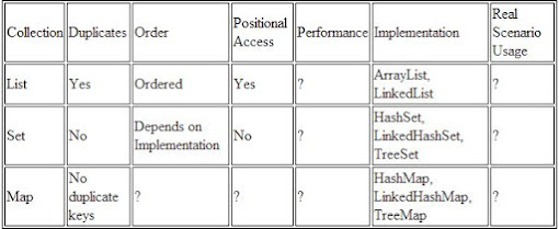 Top 25 Java Collection Framework Interview Questions Answers for ...