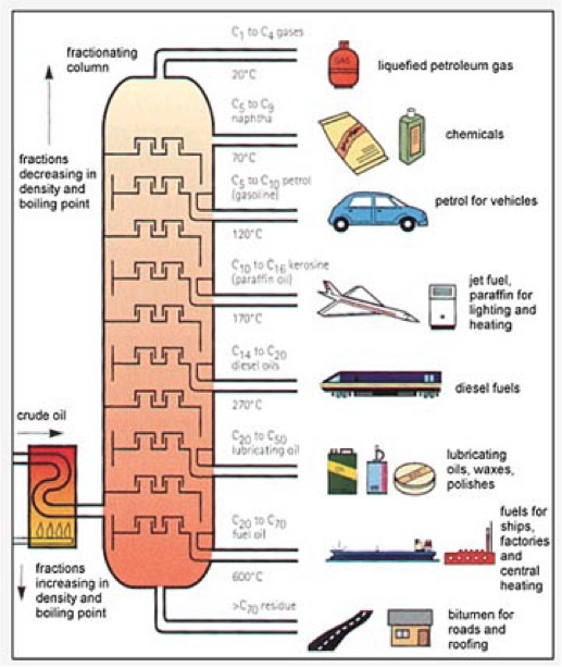 Mrs. Bullock's Classes: Crude Oil Webquest