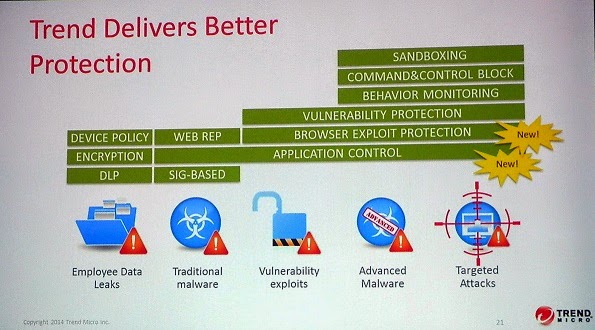 www.mieranadhirah.com: Trend Micro Urges Businesses to Keep Ahead of ...