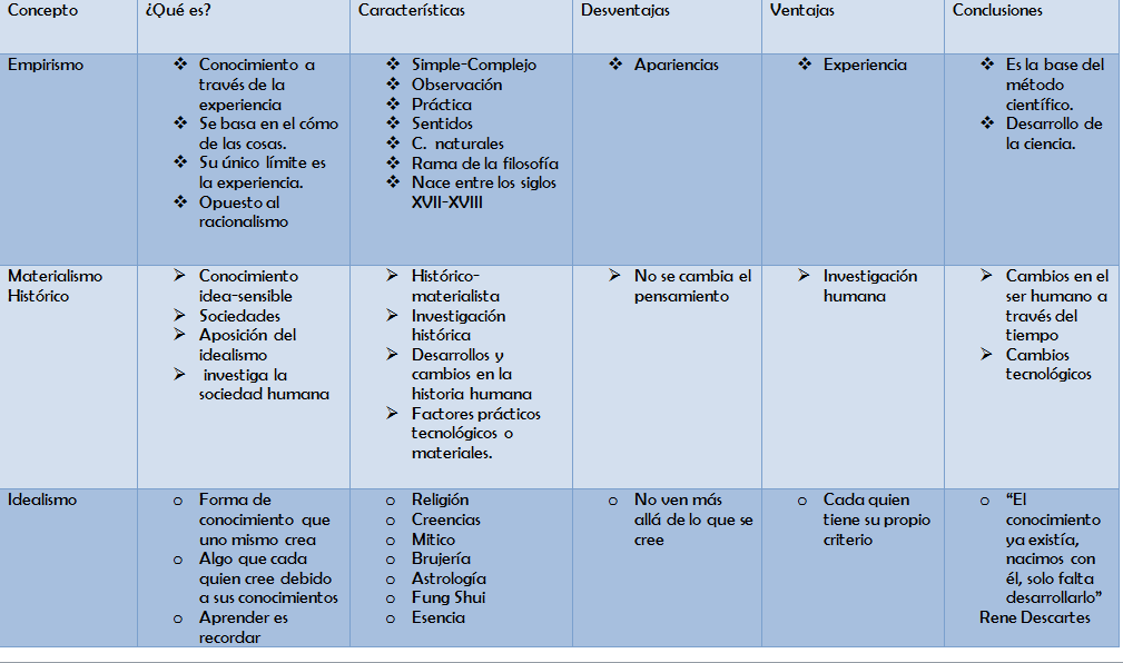 Metodología de la investigación I : Matriz de doble entrada