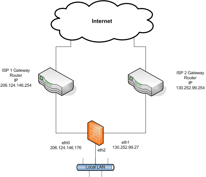 INFORMÁTICA Y COMPUTACIÓN II : 1.1.3 ISP (Internet Service Provider ...