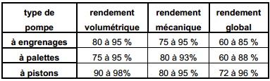 Les Pompes Hydrauliques ~ Science Industriel