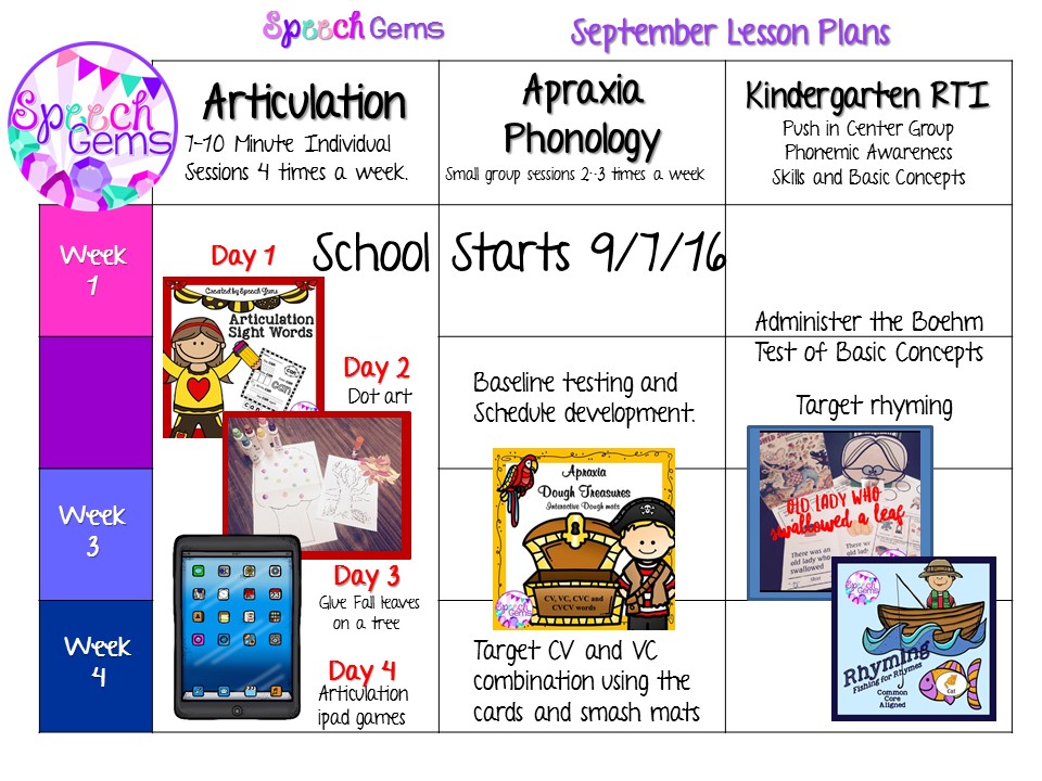 SLP Speech Gems: Save Time When You Start the Year Off Using Easy To ...