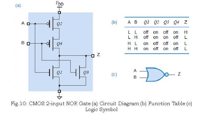 COMPLEMENTARY MOS (CMOS) LOGIC · 8-input CMOS NAND gate as shown in Fig ...