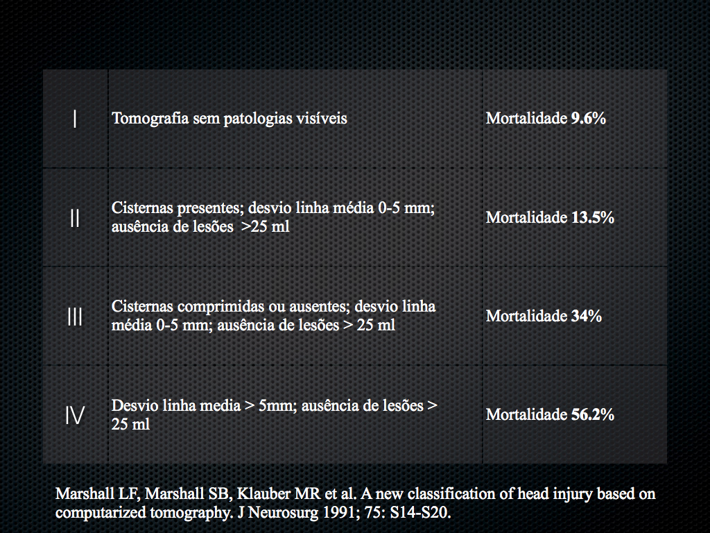 NEUROINTENSIVISMO: Classificação Marshall