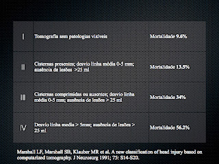 NEUROINTENSIVISMO: Classificação Marshall