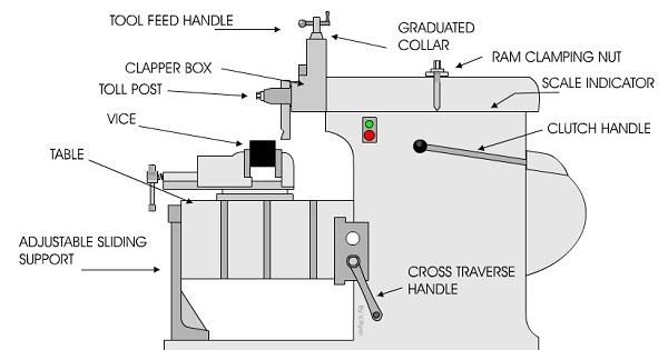 What is shaper machine?