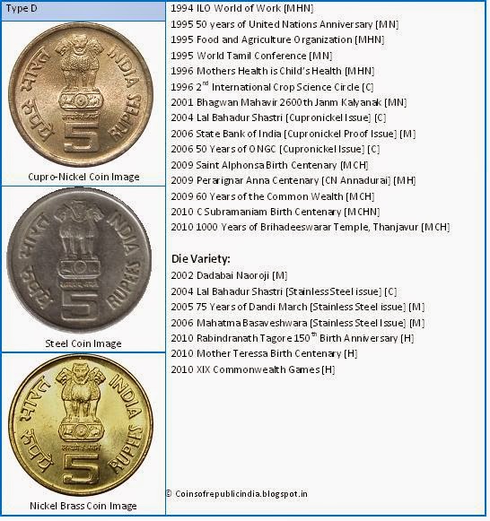 Republic India Coins, Proof Set, Currencies: 5 Rupees - Circulation ...