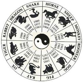 Belialith's Tales...: Primal Astrology