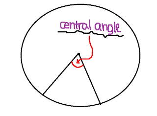 772-2011: Central Angle