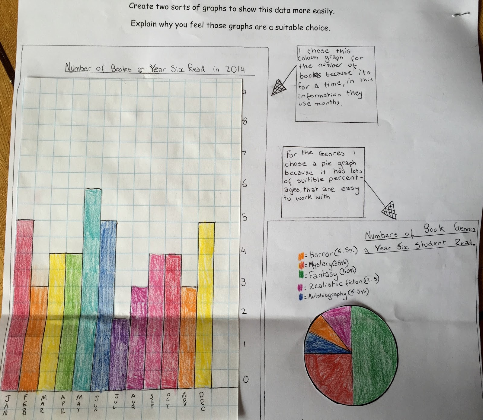 Enquiry-Based Maths: Open-Ended & Enquiry-Based Data Handling Assessment
