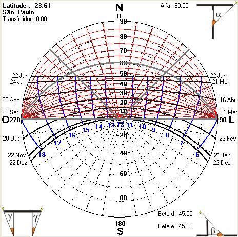 HsGuilardi Arquitetura: 3 de Maio - Dia internacional do Sol