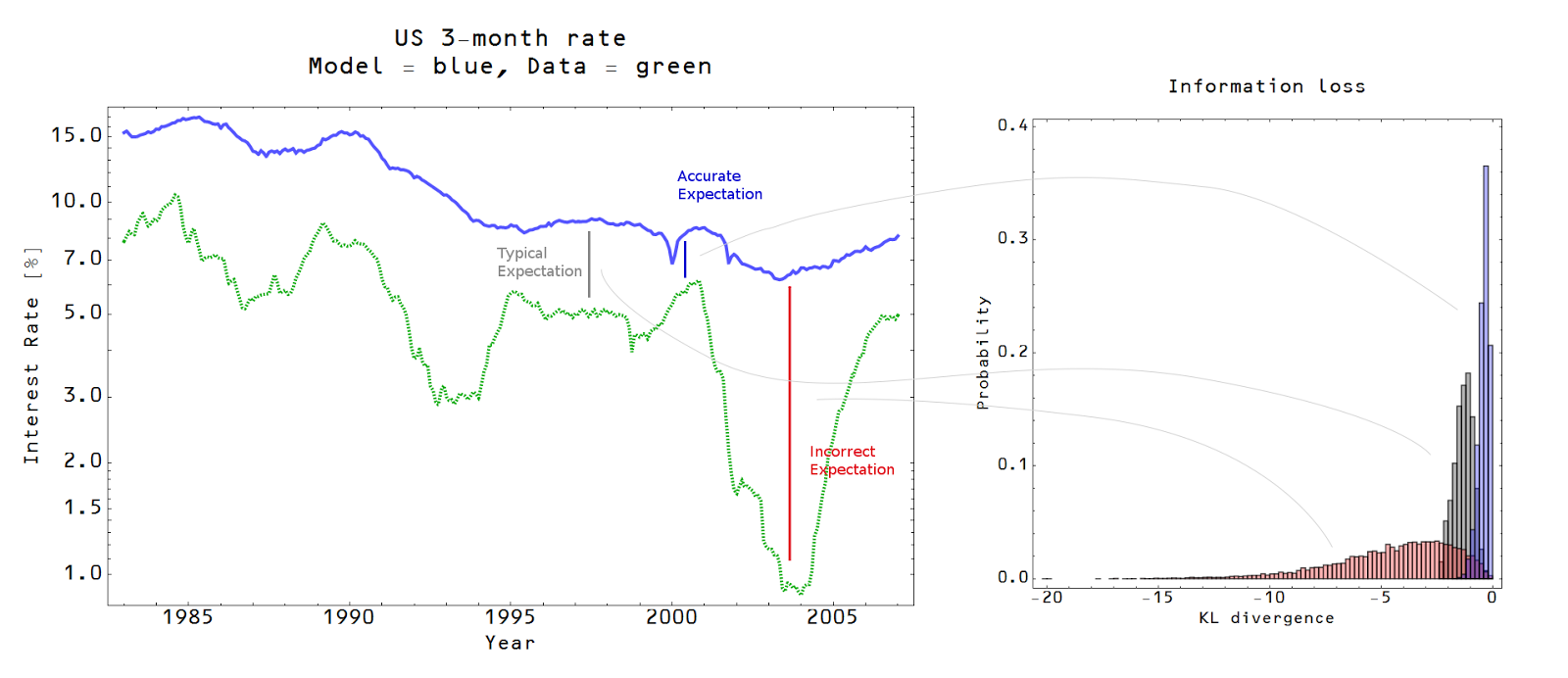 Information Transfer Economics: The effect of expectations in economics