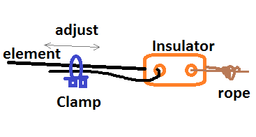 Cly Institute for Radio Research: Amateur Radio - WARC band fan dipole