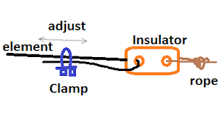 Cly Institute for Radio Research: Amateur Radio - WARC band fan dipole