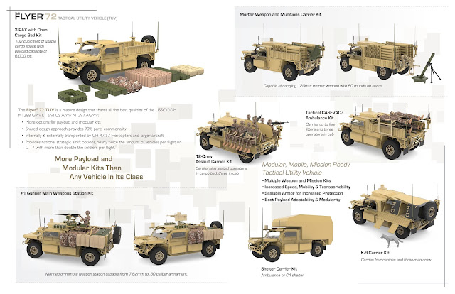 SNAFU!: Flyer 72 Tactical Utility Vehicle....