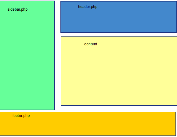 layout php