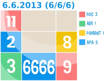 NUMEROLOGIA VIP: Numerologia zilei de 6.6.2013 * 6/6/6