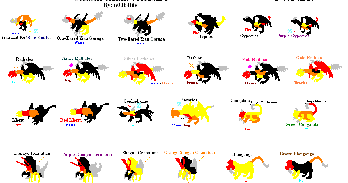 Monster Hunter Freedom Unite Monsters Weakness