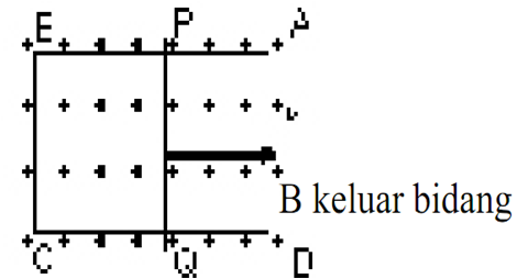 GGL Induksi (Hukum Faraday)