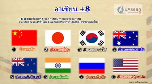 DAPORN JUEABOON: รายงาน เรื่อง อาเซียน : ASEAN Plus อาเซียน+3+6+8 และ ...