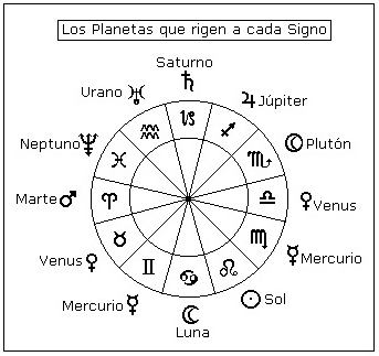 MUCHAS OTRAS COSAS : LOS PLANETAS QUE RIGEN CADA SIGNO