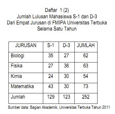 STATISTIK: Bagian I : Statistika Deskriptif I (Pendahuluan)