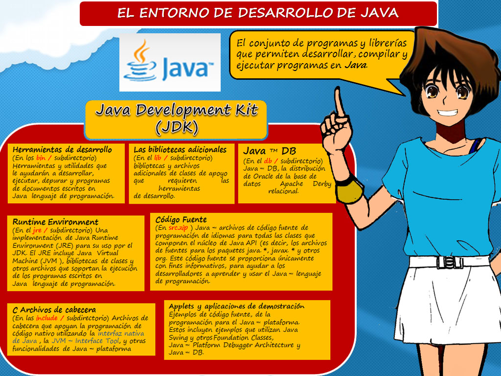 Memorias de un programador : Entorno de desarrollo de java