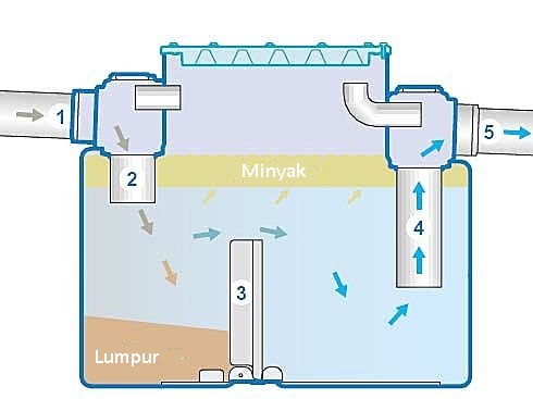 Pengalaman Hidup: Water Intake