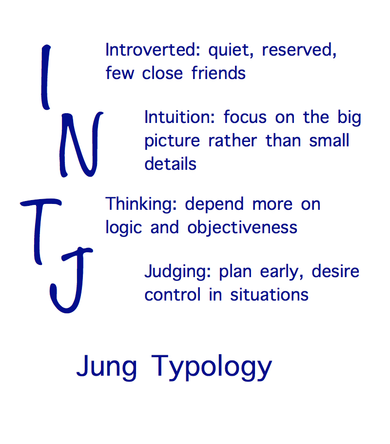 PurduePrep: Jung Typology: INTJ