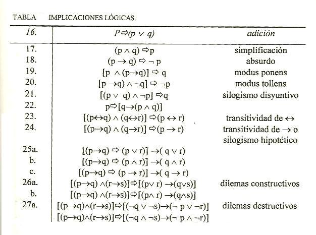 COMPETENCIAS LOGICO MATEMATICAS: LEYES DE LA LÓGICA PROPOSICIONAL