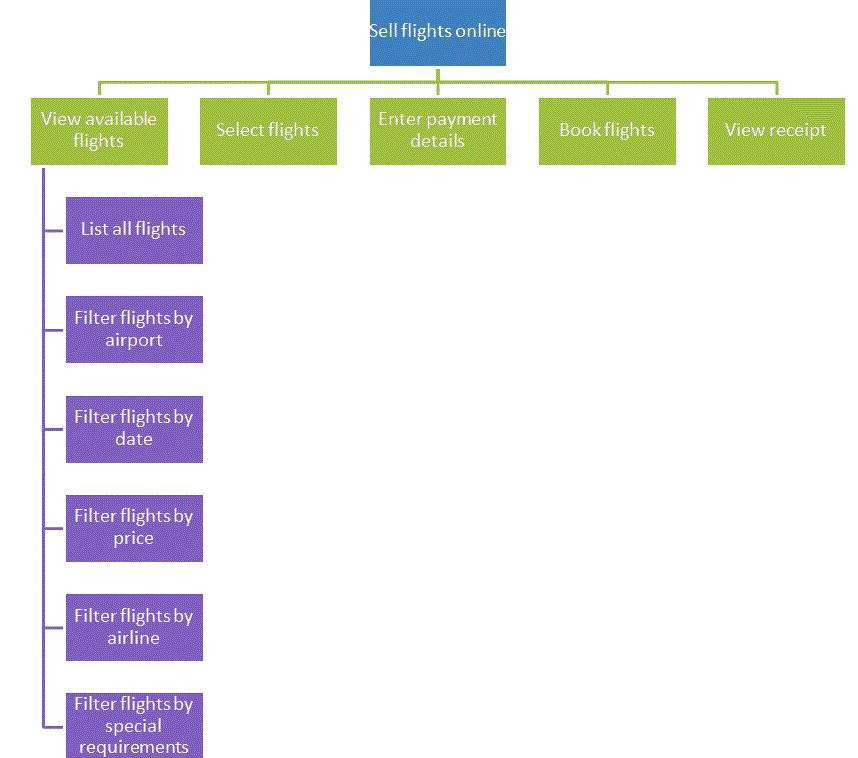 Expanded EPIC boards