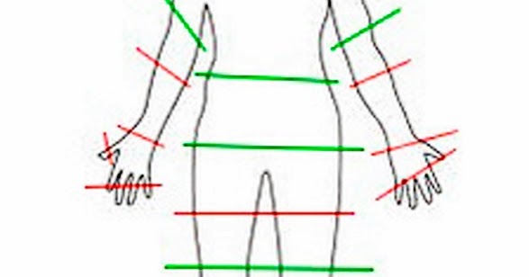 School Of Digital Photography: Portrait Photography Cropping Cheat Sheet