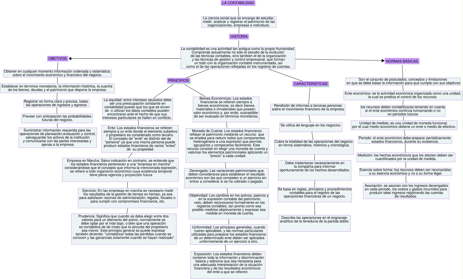 Fernanda Claro: CUADRO SINÓPTICO DE LA CONTABILIDAD