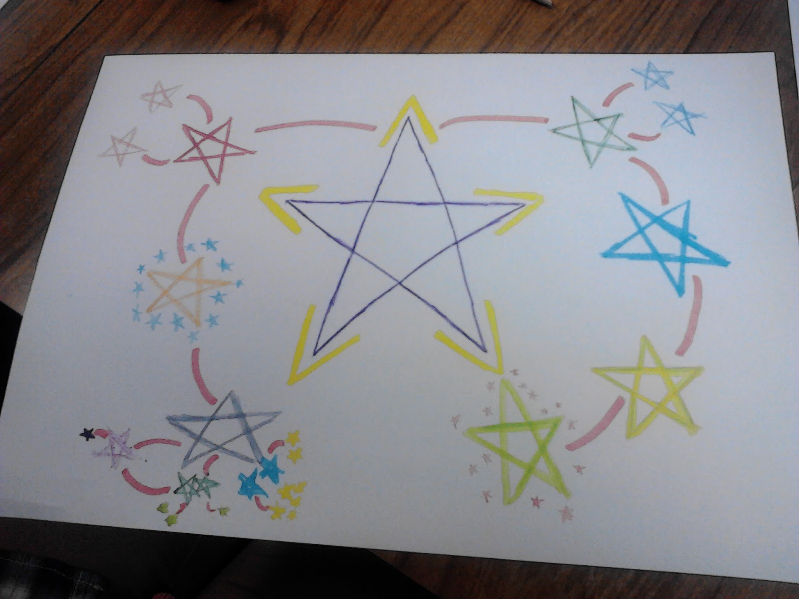 Star Constellation: mapping support activity