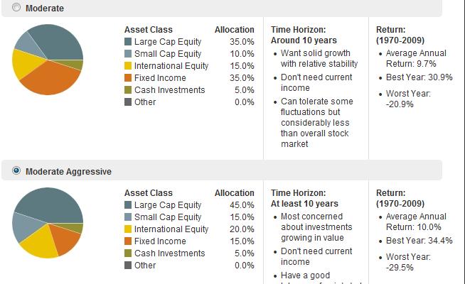 Do-It-Yourself (DIY) Investor: Picking an Asset Allocation Model