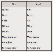 Être ou avoir... quand utiliser l'un ou l'autre ? - تعلم اللغة الفرنسية ...