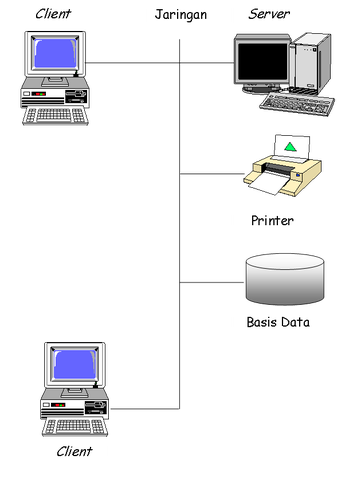 Komponen Dan Arsitektur Dalam Sistem Informasi - RIZCHKIDS BLOG